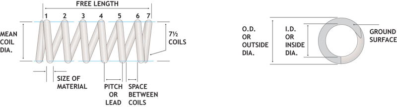 Compression Springs | Dendoff Springs Ltd.