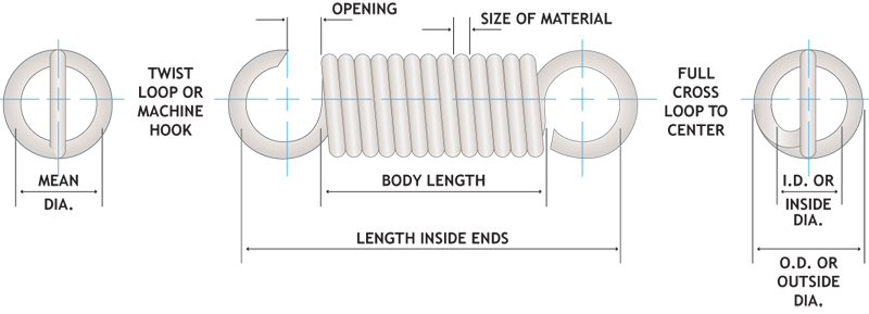 Extension Springs | Dendoff Springs Ltd.